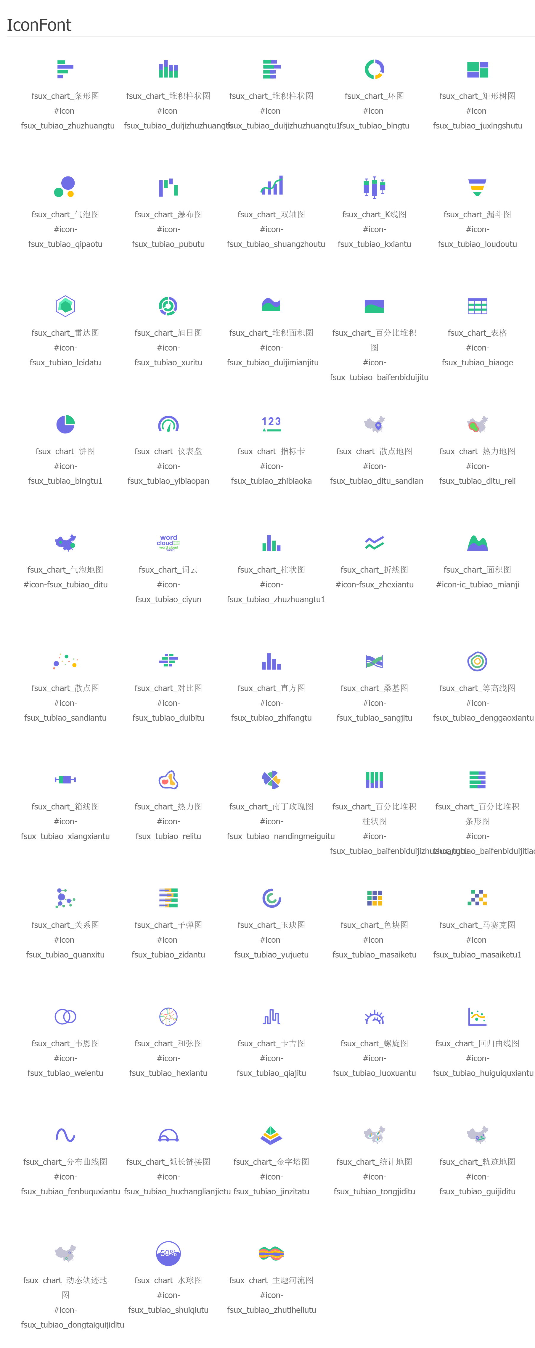 GitHub - Haonancx/chart-type-icon: An icon library that covers the vast ...