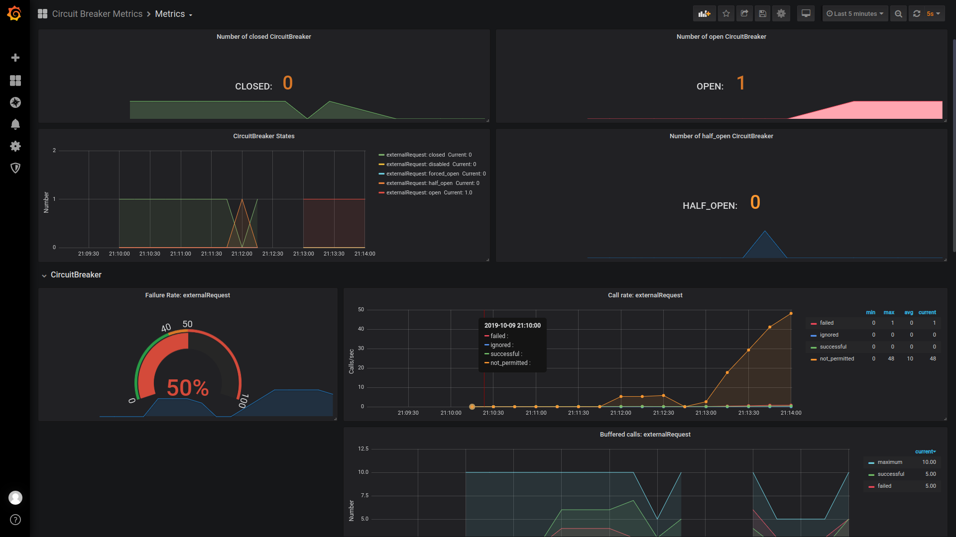 GitHub - ombrodrigo/circuit-breaker-resilience4j: Test project with ...