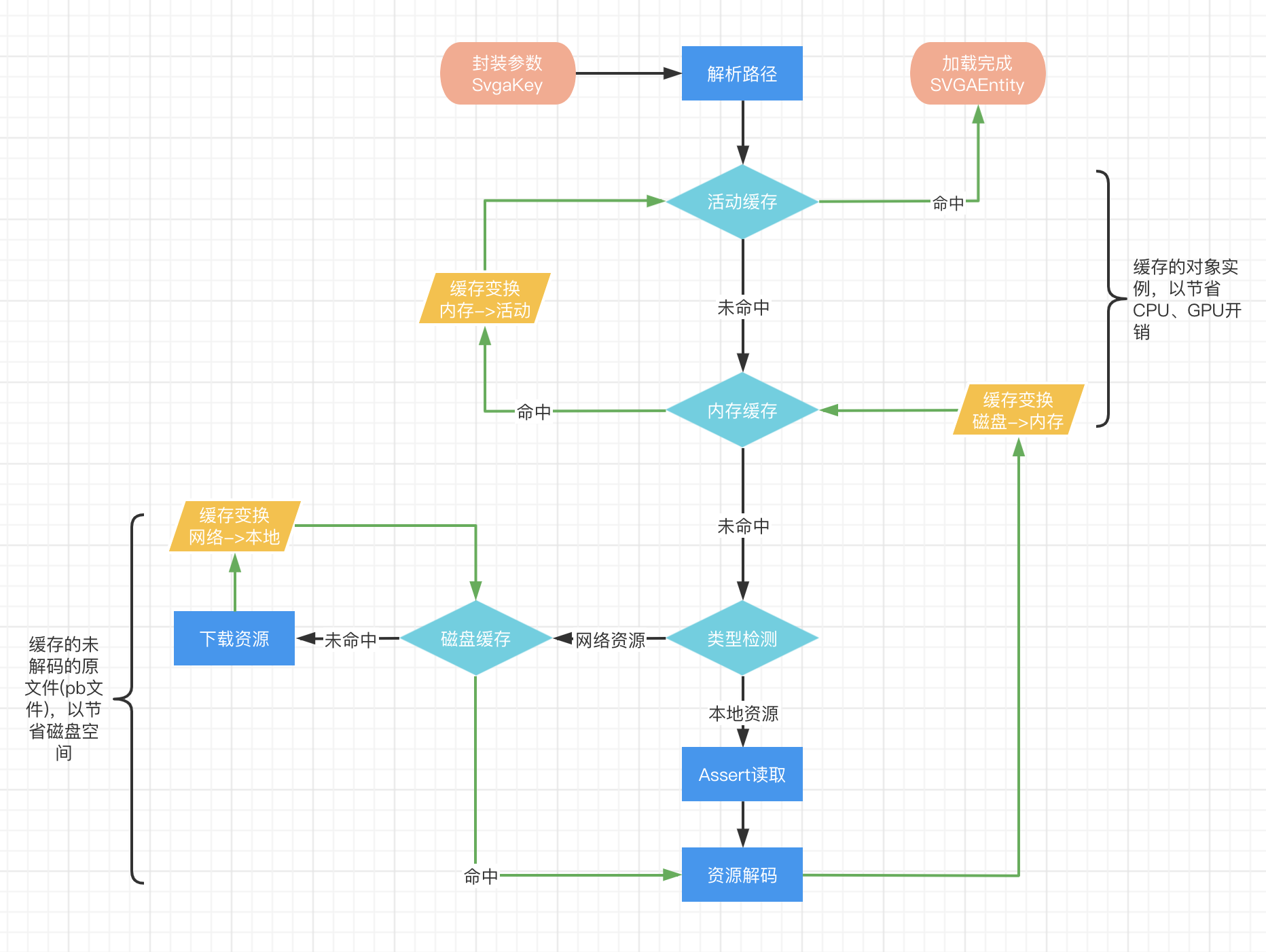 GitHub - freeutopia/SVGAPlayer-Android-2: SVGAPlayer-Android -2 使用原生 ...