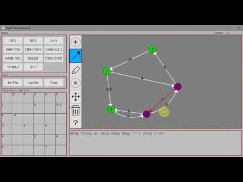 GitHub - giahuyng98/Graph-Theory-Demo: Demo some Graph Theory algorithm such as BFS DFS Dijkstra ...