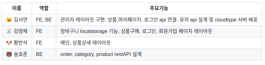 GitHub - seoyeon-00/refresh-bookstore-frontend: refresh bookstore refactoring frontend