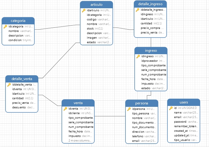 GitHub - ainvaldi/Sistema-de-Ventas-PHP