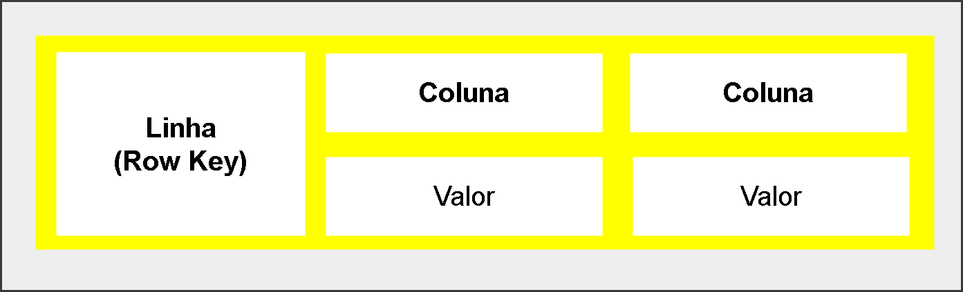 cookbook_java_fullstack/03_mysql/01.md at main · conteudoGeneration/cookbook_java_fullstack · GitHub