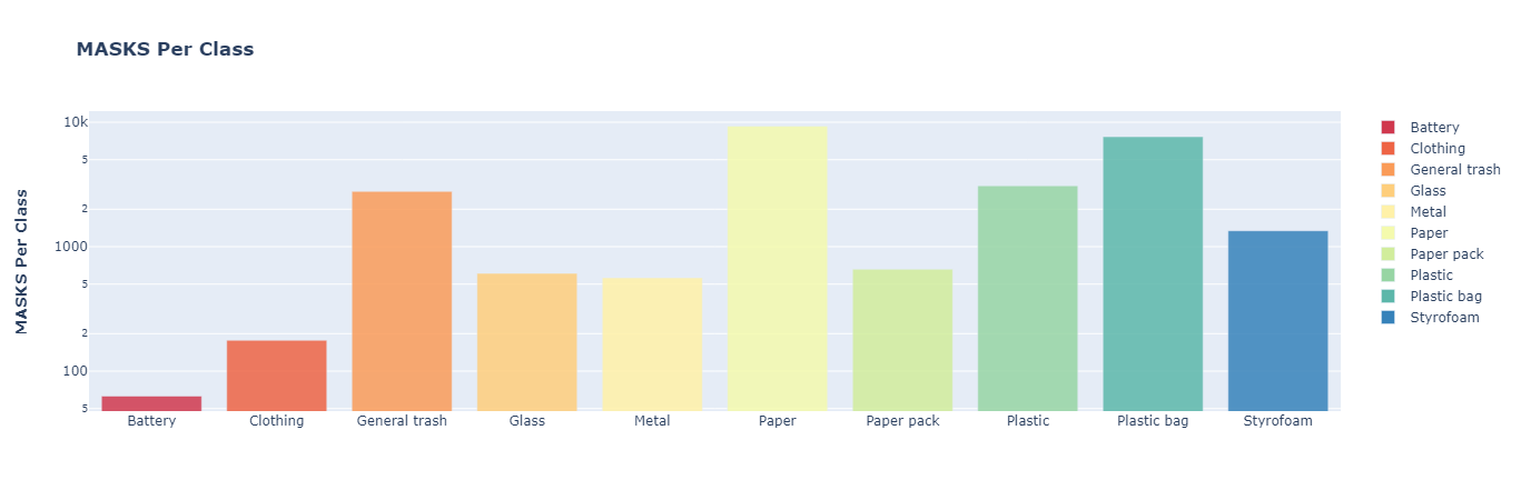 Github Dldnxor Semantic Segmentation For Recycling Material Classification Level2