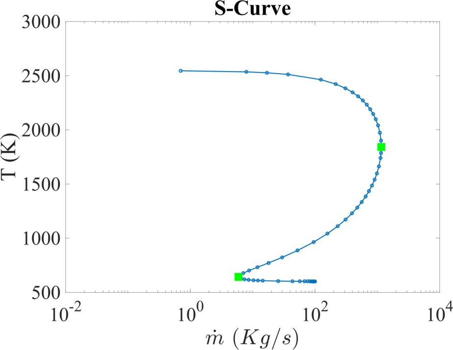 GitHub - gpavanb-old/s-curve-generator: S-Curve generator for well ...