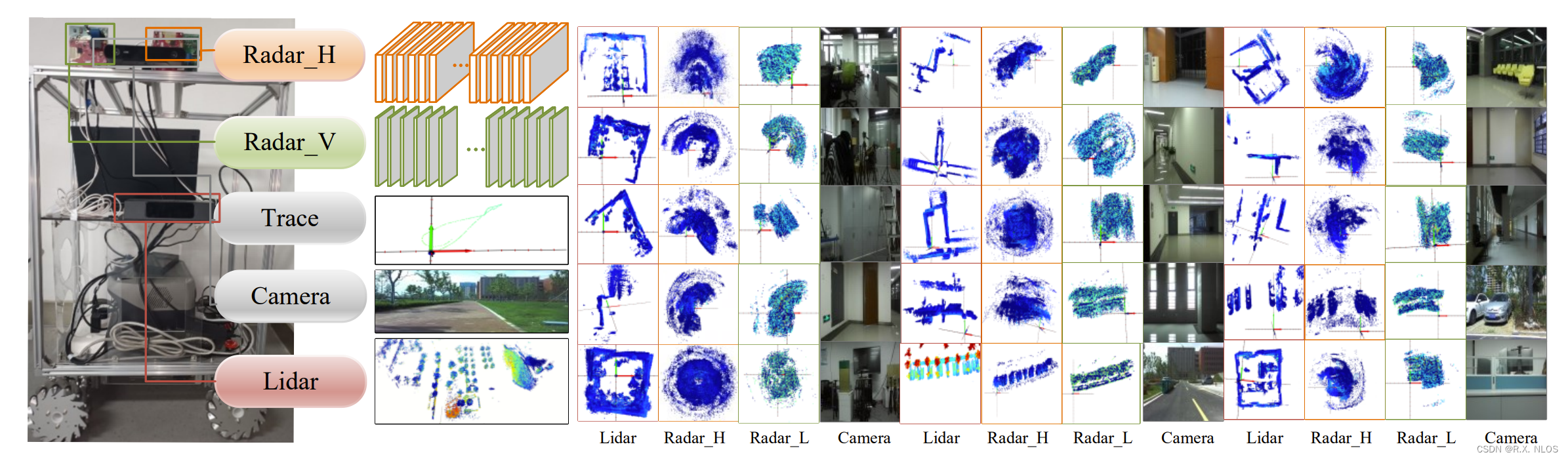 GitHub - ruixv/RadarEyes: RadarEyes, the dataset of DREAM-PCD (DREAM-PCD: Deep Reconstruction ...