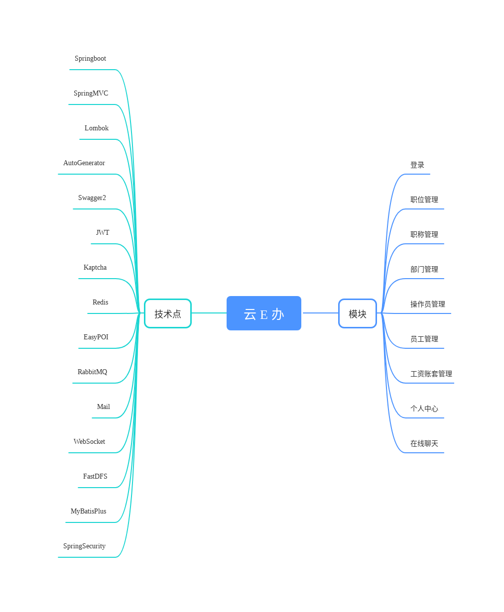 GitHub - JimLearnSpace/YEB