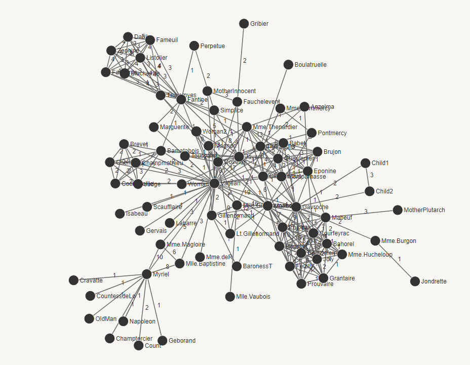 GitHub - mattrasto/phase: Network visualization framework for complex ...