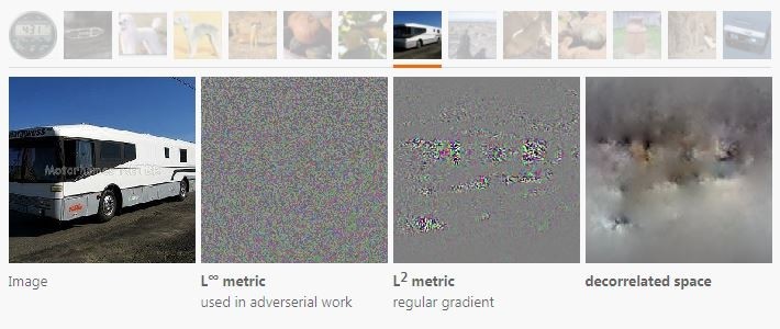 CNN-Visualization/CNN可视化.md at master · scutan90/CNN-Visualization · GitHub
