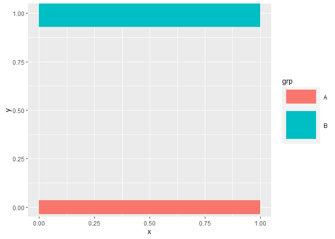 Linewidth not considered in legend key sizing · Issue #5160 · tidyverse ...