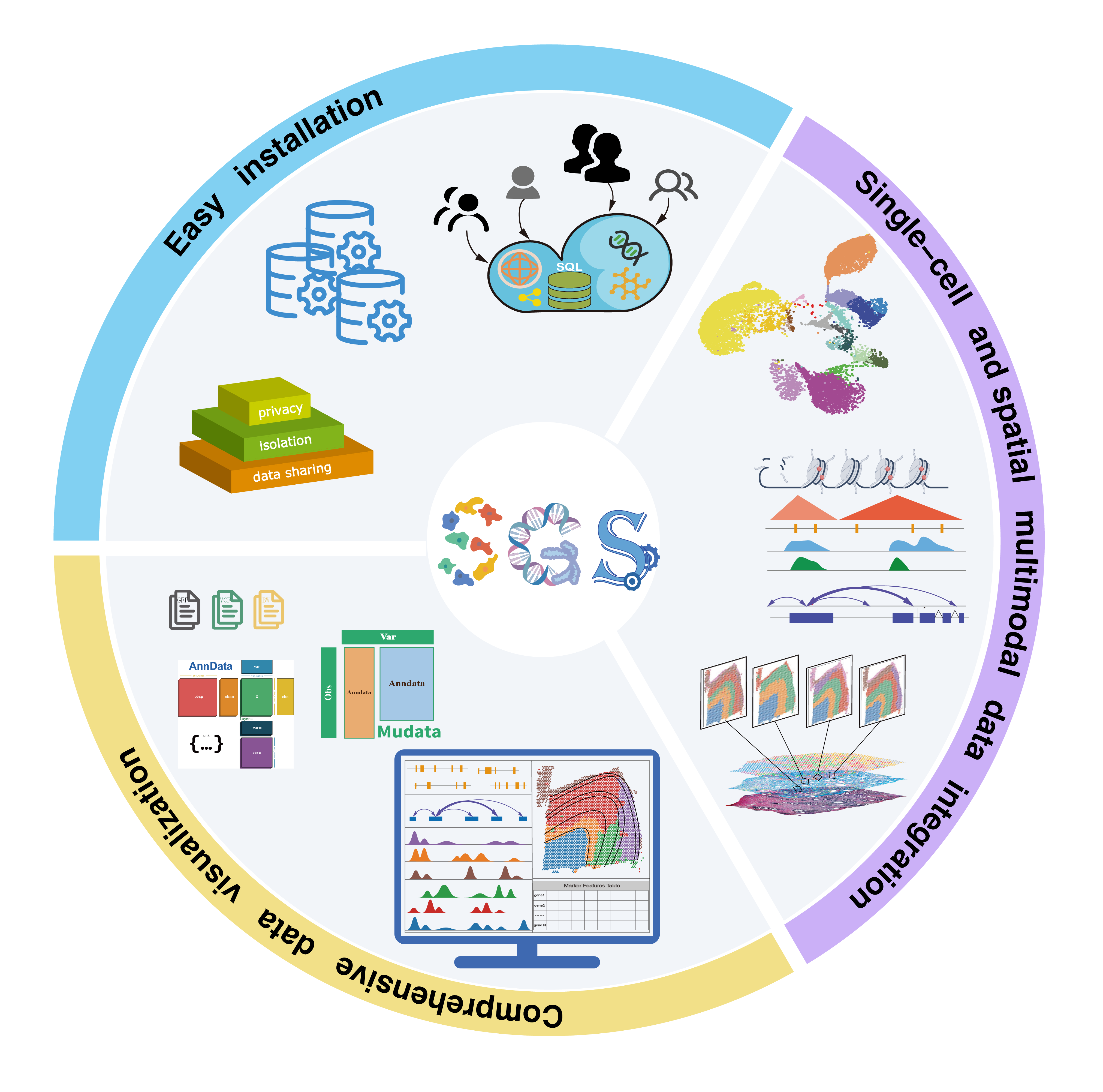 GitHub - fanglu0411/sgs: SGS, is a user-friendly, collaborative and versatile browser for ...