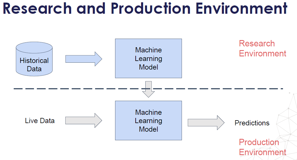 GitHub - mm-mazhar/Deploying-ML-Lasso-Regression-Model