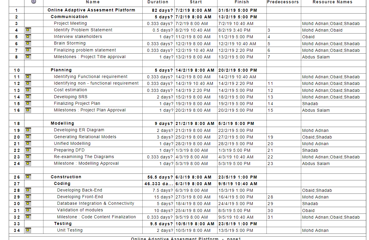 GitHub - shadabsk/Software-Engineering-Lab: My experiment related work ...