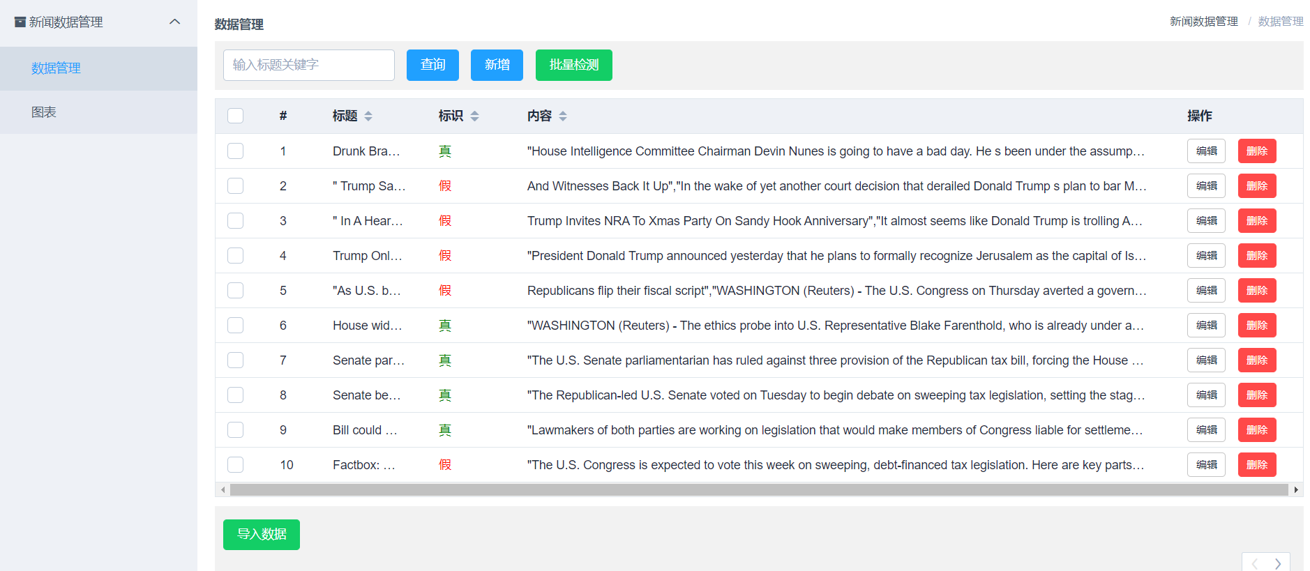 GitHub - Azurlin/newsdetection