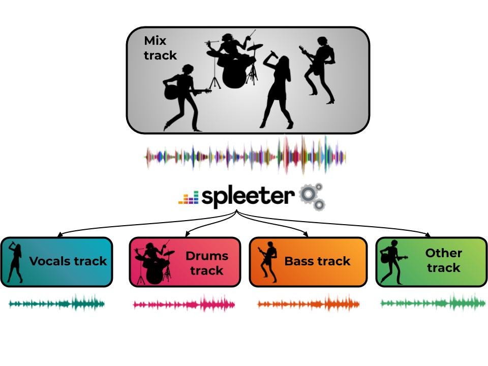 Spleeterをリリース：Deezer Researchソース分離エンジン · deezer/spleeter Wiki · GitHub