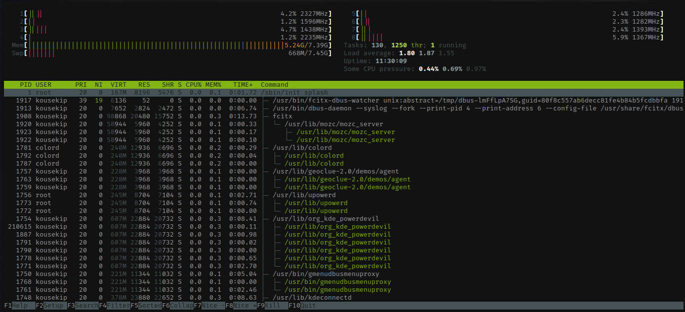 htop free download · GitHub