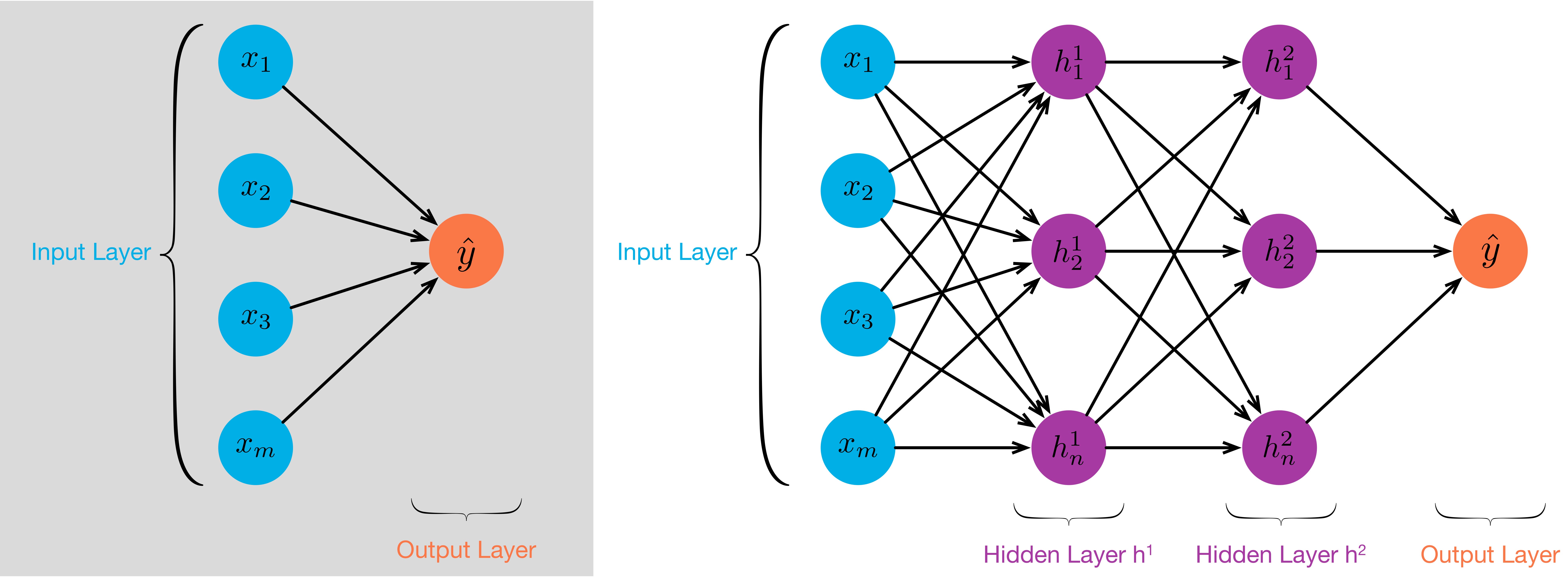 GitHub - berkgulay/neural-net: Artificial Neural Network implementation GitHub - berkgulay/neural-net: Artificial Neural Network implementation