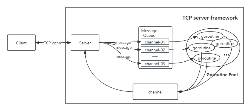 GitHub - lim-yoona/TCP-server-framework: The TCP server framework is a ... GitHub - lim-yoona/TCP-server-framework: The TCP server framework is a ...