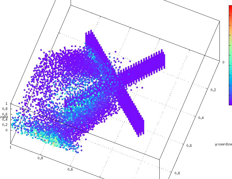 GitHub - jzuern/sph-fluidsim-fortran: A particle based 3D fluid ...