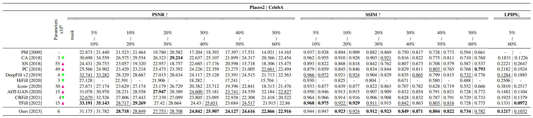 GitHub - bobo0303/LIGHTWEIGHT-IMAGE-INPAINTING-BY-STRIPE-WINDOW ...