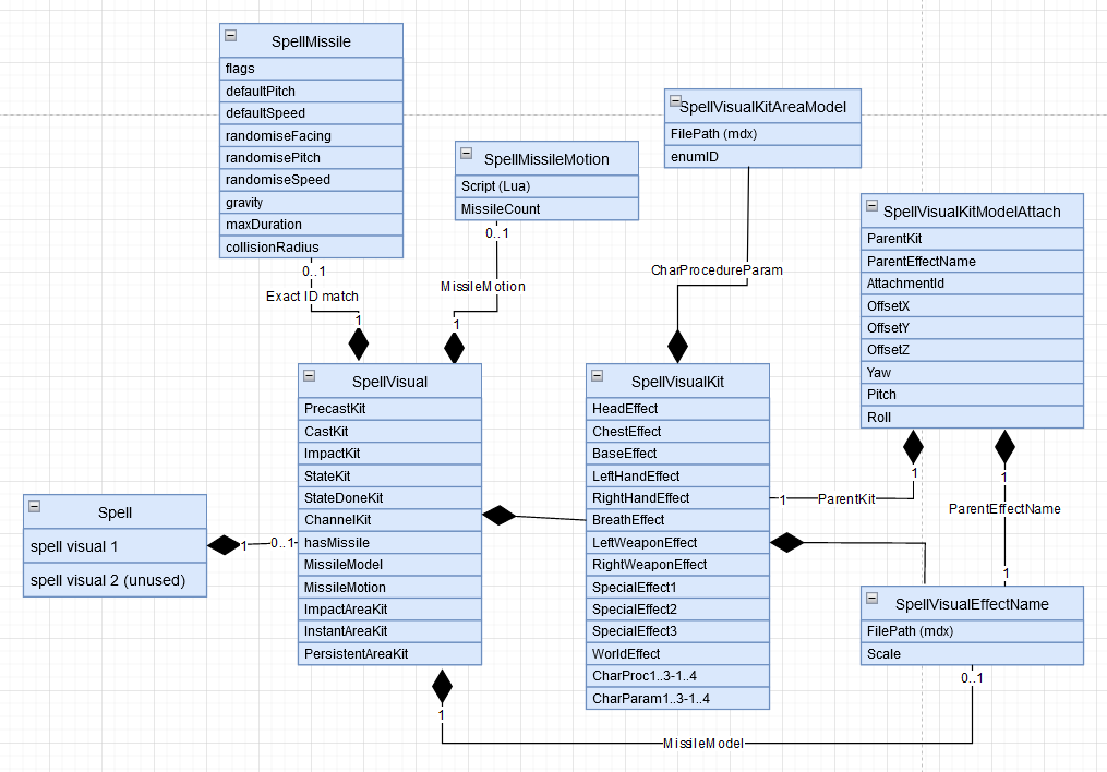 GitHub - ForgedWoW/WoW-Spell-Editor: An updated WoW Spell Editor