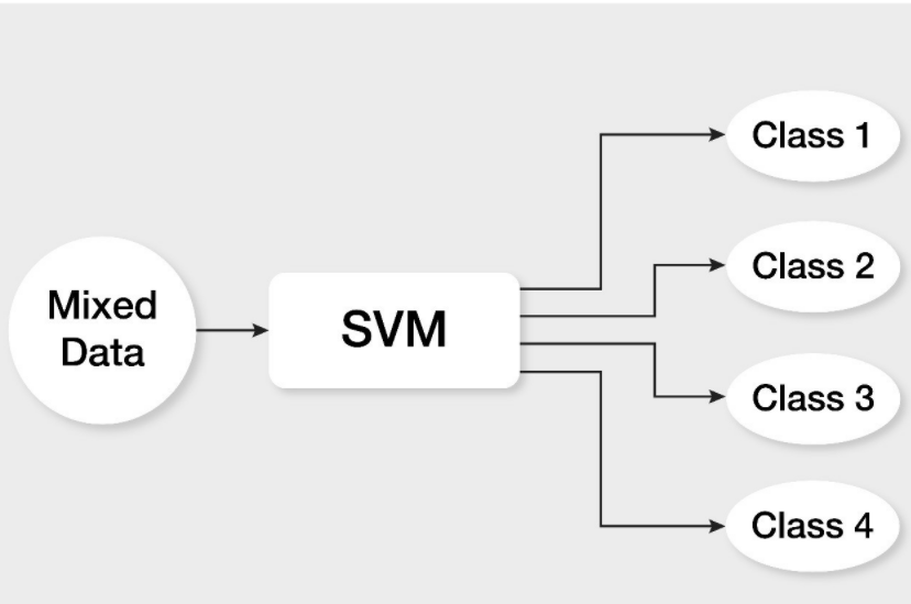 GitHub - amrita05/Motion-Classification-SVM-and-CNN: Motion Classification