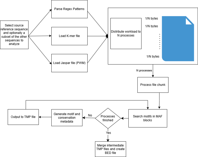 GitHub - Georgakopoulos-Soares-lab/MAFin: CLI tool to process and analyze MAF files ( Multiple ...
