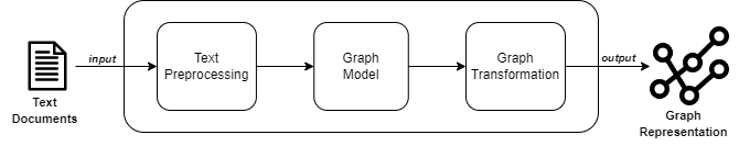 GitHub - vittot/text2graphapi: Python library to convert documents into a graph-based ...