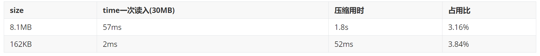 GitHub - lchen1019/DSB-LZW: 基于LZW算法的压缩软件，可压缩任意格式文件，但不保证压缩比小于100%QAQ
