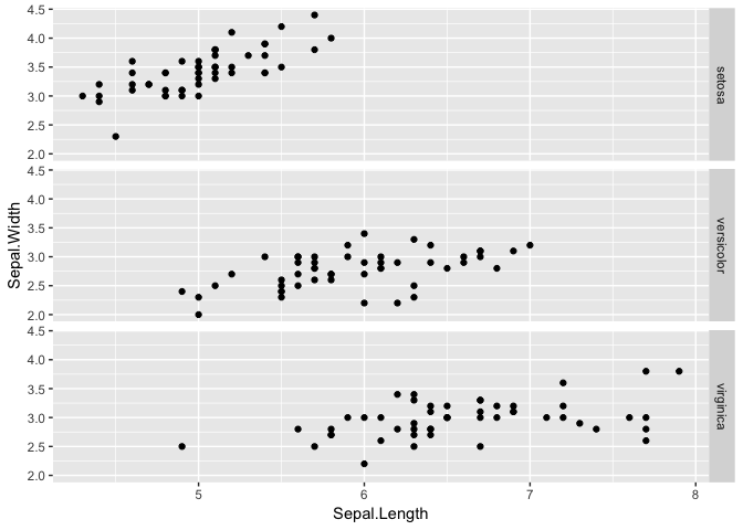 Strip placement default should be at left and outside of axis · Issue #2762 · tidyverse/ggplot2 ...