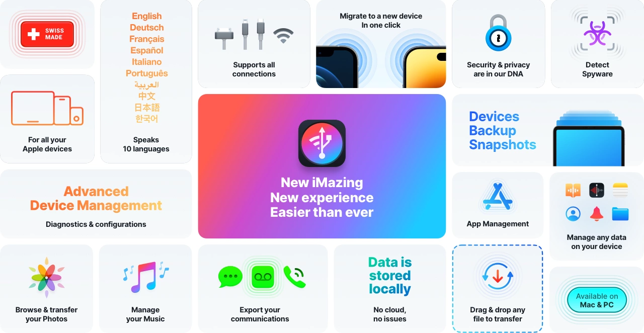 DigiDNA iMazing Mac · GitHub