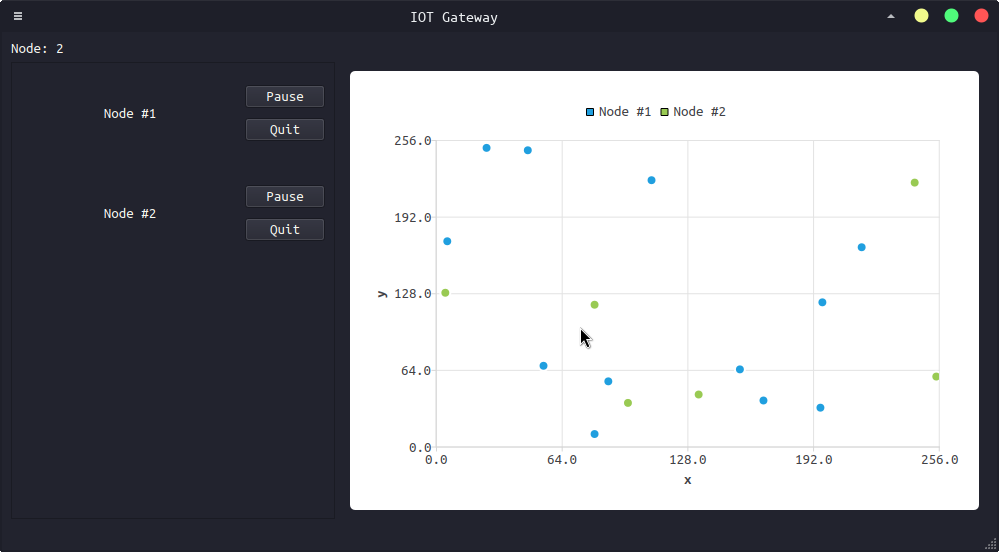 GitHub - nam7v3/ltm: Iot nodes and server simulation