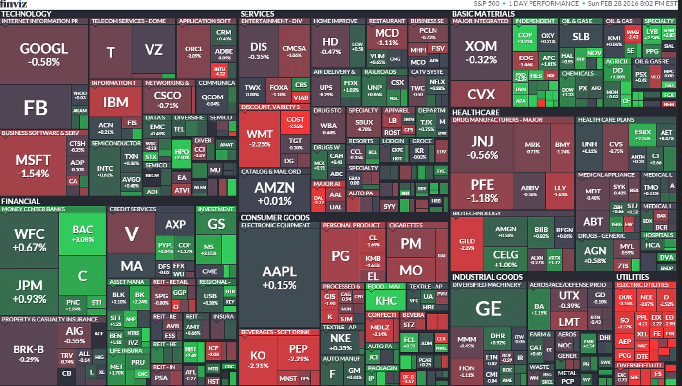 GitHub - rajarshi1902/Live-Stock-Sentiment_Treemap: Repo for automating ...