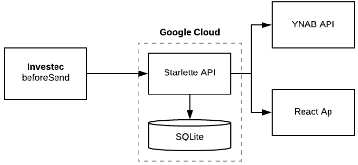 GitHub - Investec-Developer-Community/Community-Projects: A space for ...