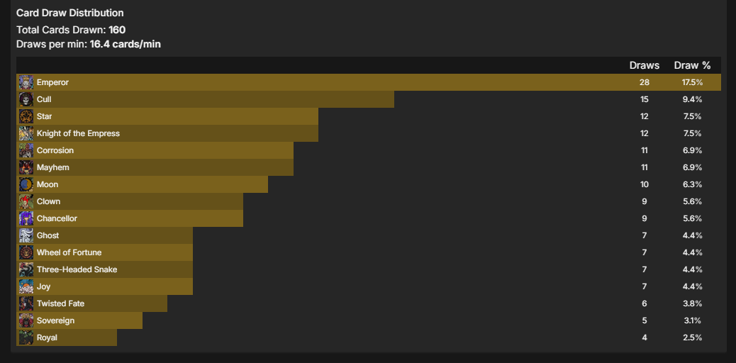 GitHub - snoww/loa-logs: LOA Logs - Modern DPS Meter for Lost Ark