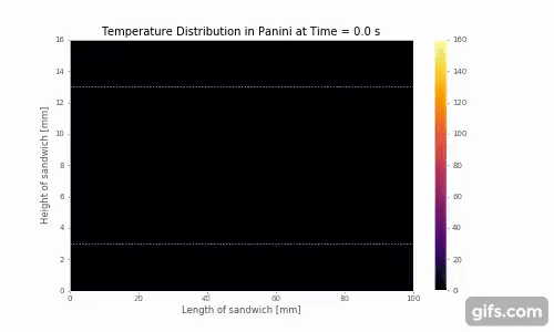 GitHub - tszdabee/Panini-Heat-Diffusion-Modelling: Modeling heat ...