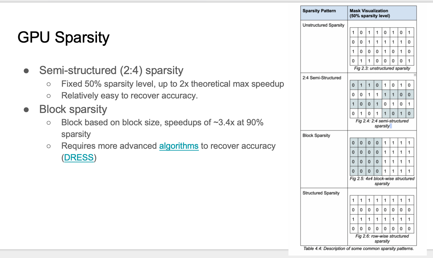 how-to-optim-algorithm-in-cuda/cuda-mode/Lecture 11 GPU Sparsity.md at master · BBuf/how-to ...