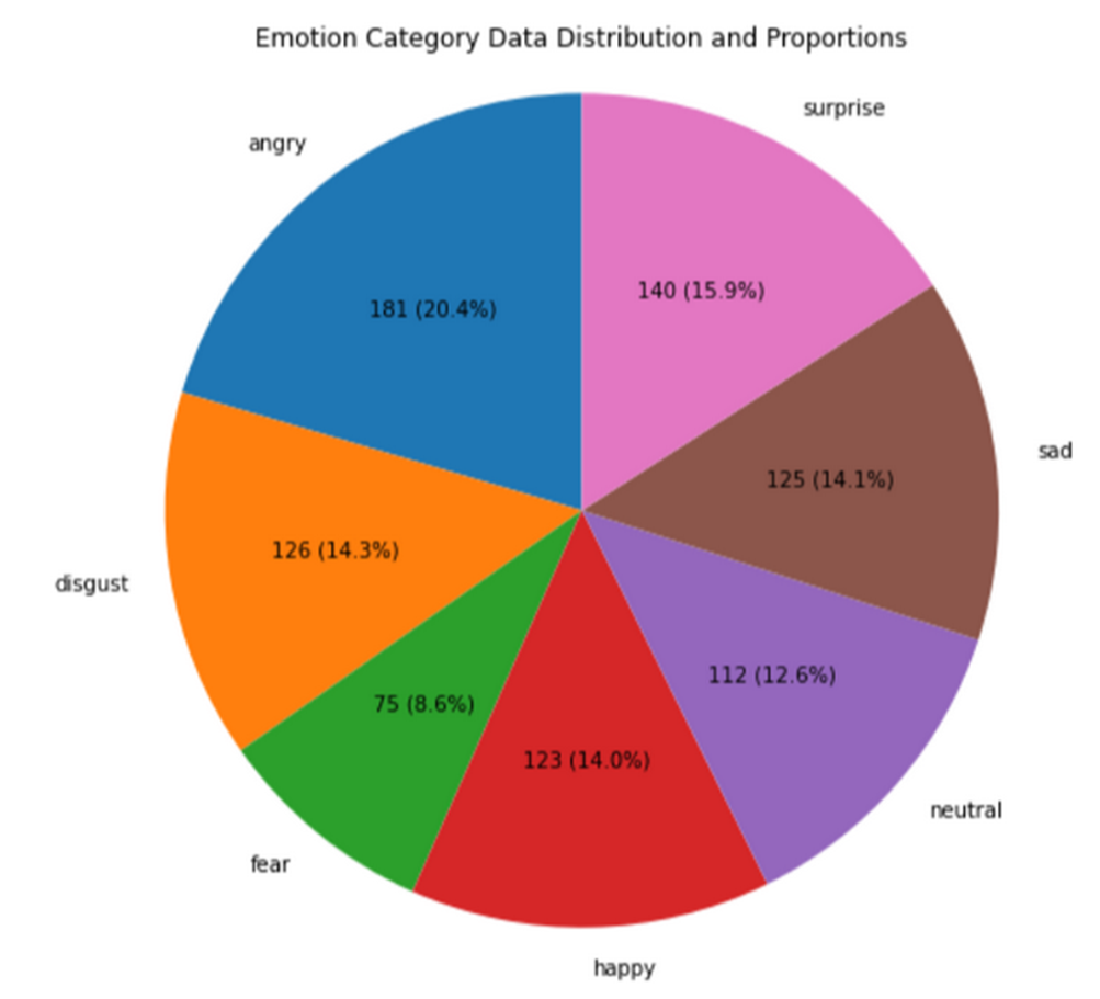 GitHub - daetz-coder/emotion_detection_client_server: Real-Time Facial ...