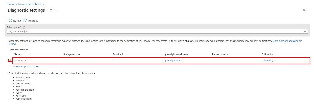 GitHub - sdathey/Azure-ActivityLog-Logging-Monitoring