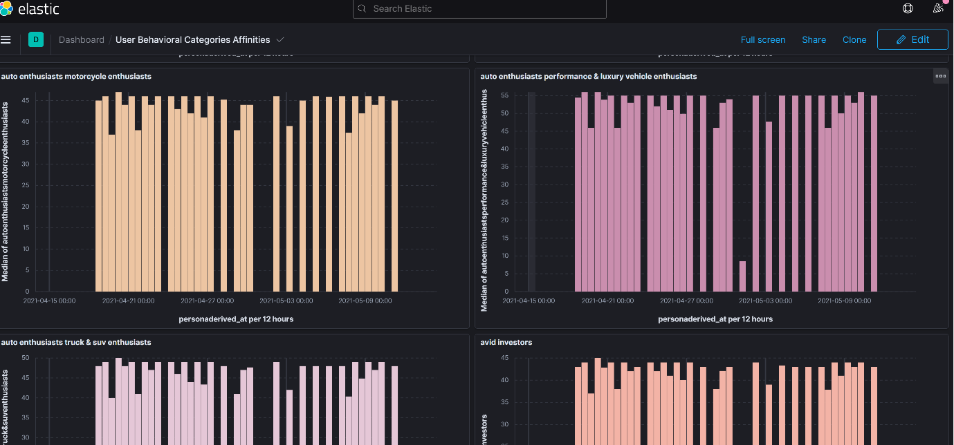 GitHub - suhasagg/PandemicSecondWaveDataReport: PandemicSecondWaveDataReport