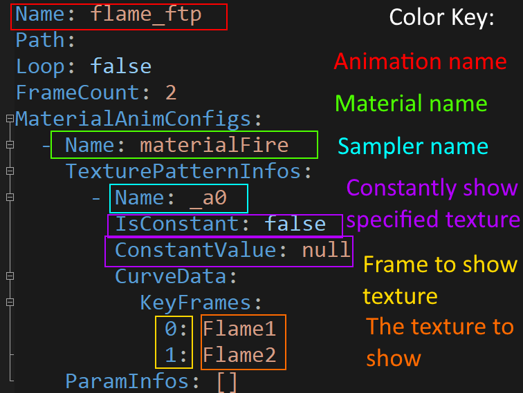 BFRES: Custom Texture Animations · KillzXGaming/Switch-Toolbox Wiki · GitHub