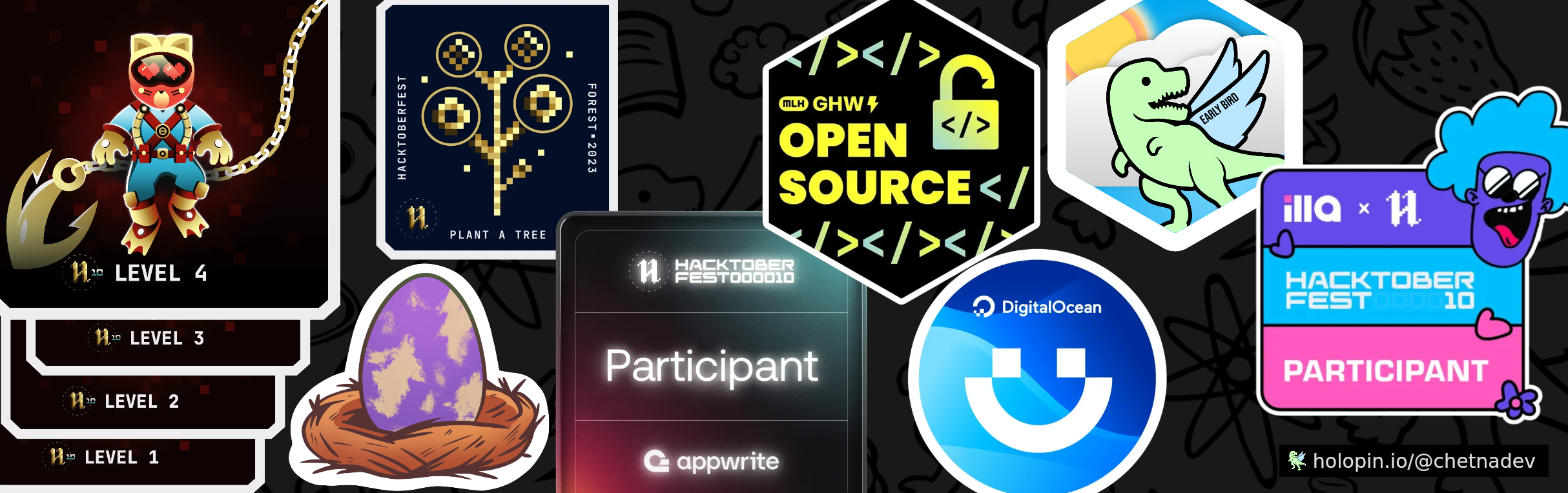 chetnadev (Chetna Sharma) · GitHub