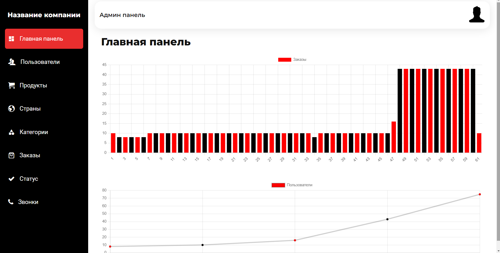 GitHub - Jaykhun/react-ecommerce: My e-commerce project is built using React, Redux Toolkit, RTK ...