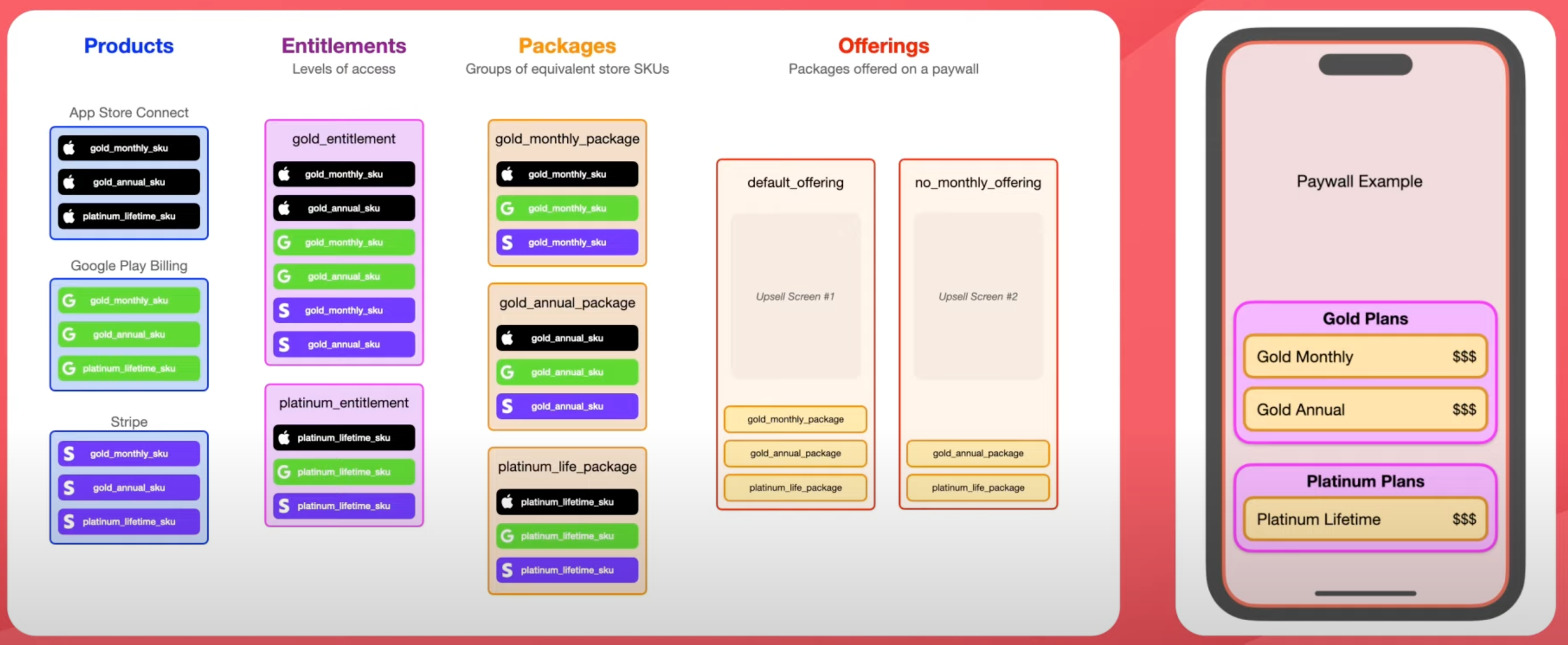 React-Native-Advanced-Guide/In-App-Purchase/In-App-Purchase-details-implementation.md at master ...