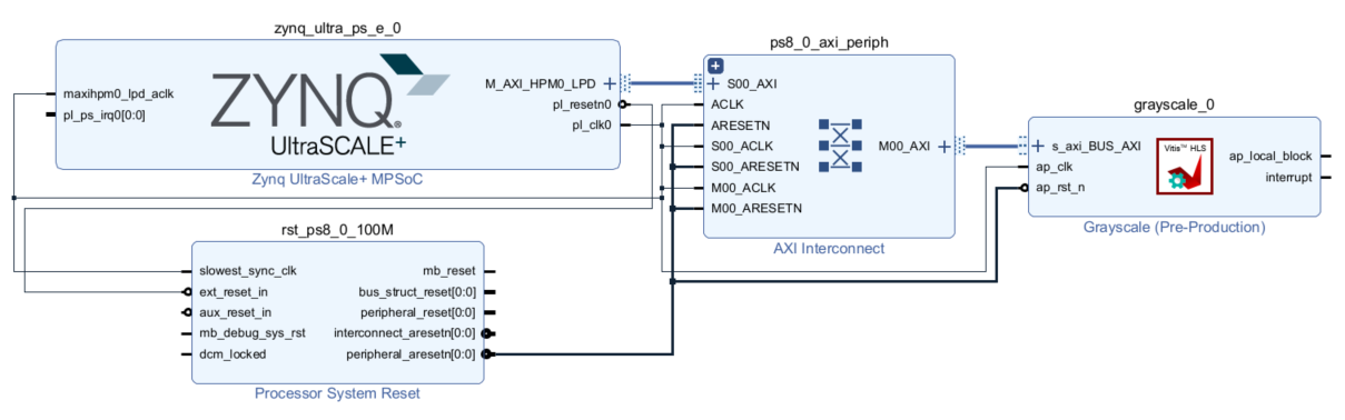 GitHub - chuchu0512/image-processing-on-ZCU104: Using Xilinx Vitis, Vivado and Vitis HLS design ...