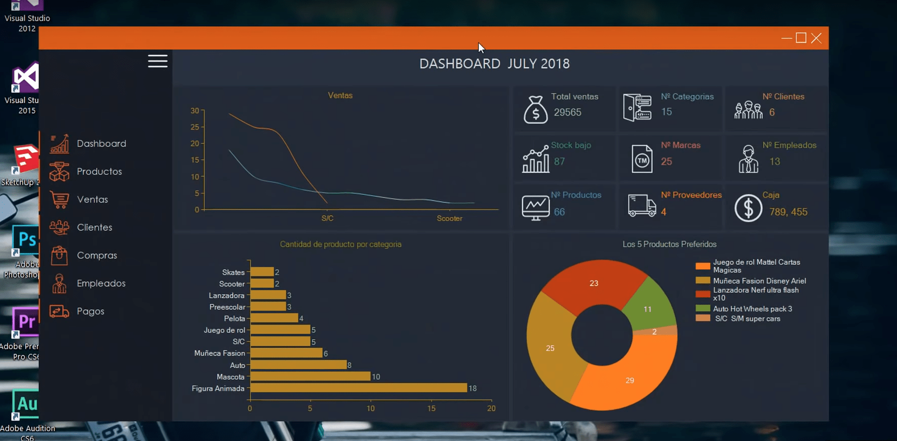 GitHub - RJCodeAdvance/Practica-Dashboard-Analytics-DB: Descarga la ...