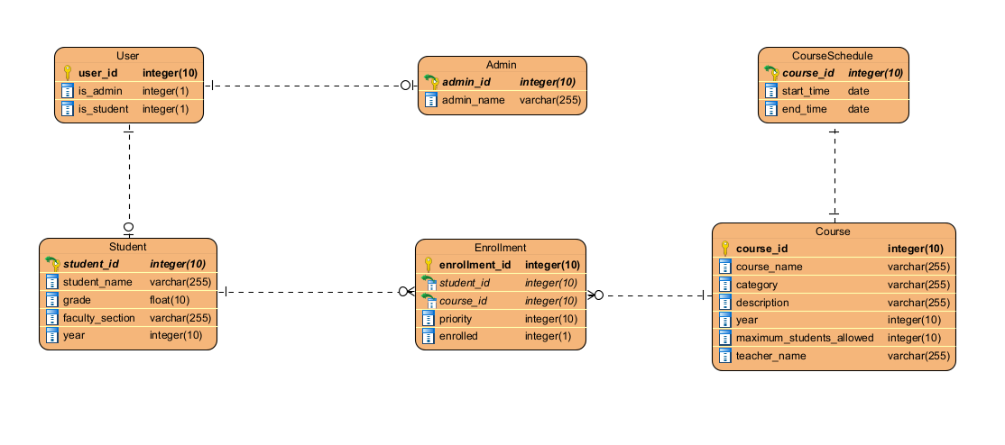GitHub - KissSergiuF/Elective-Courses