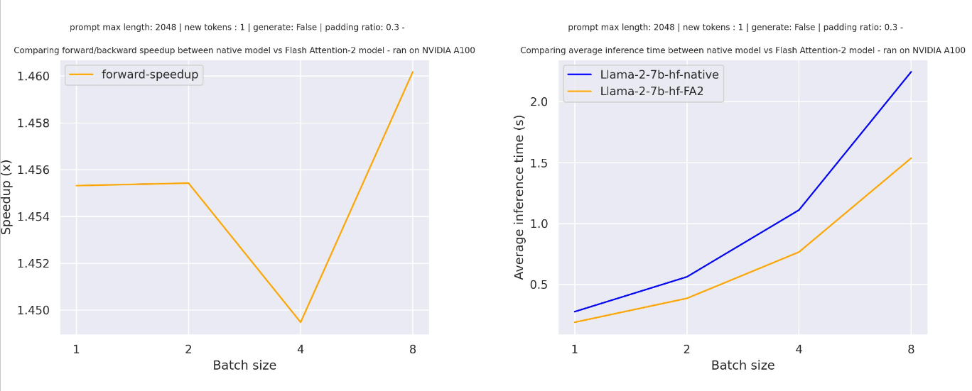 Transformers Docs Source En Perf Infer Gpu One Md At Main · Huggingface Transformers · Github