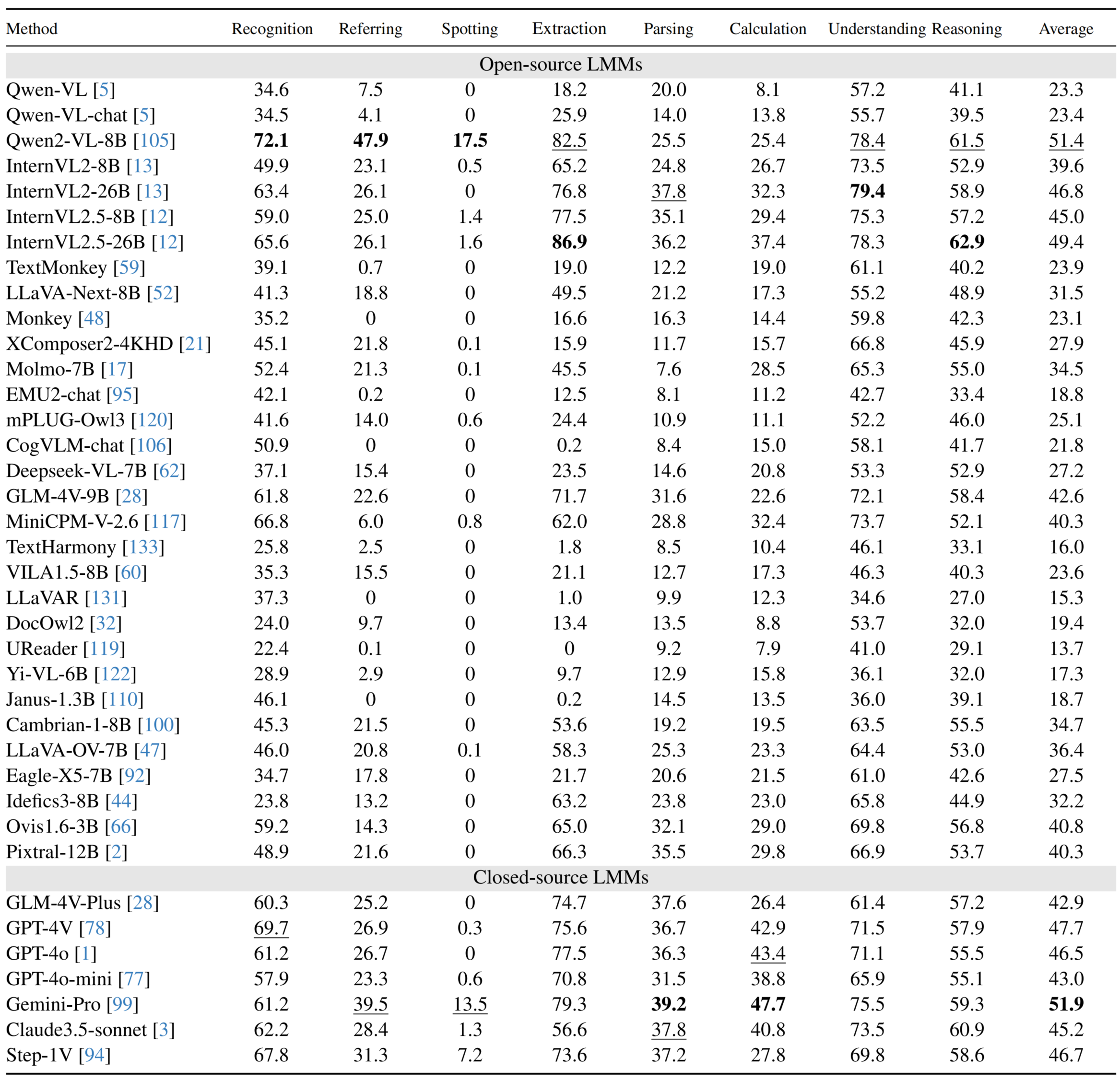 MultimodalOCR/OCRBench_v2/README.md at main · Yuliang-Liu/MultimodalOCR · GitHub