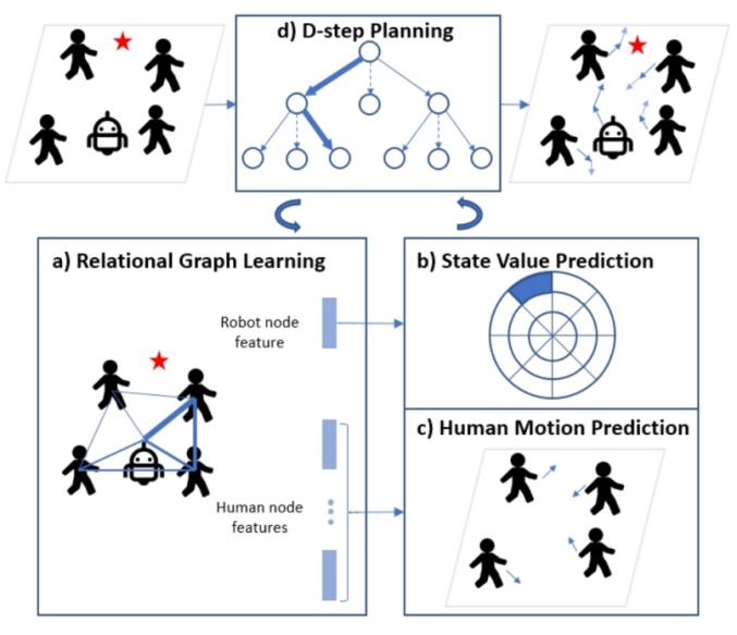 GitHub - Yangxinyee/Research-on-Multi-Modal-HCI-System-of-Medical-Service-Robot: Ward monitoring ...